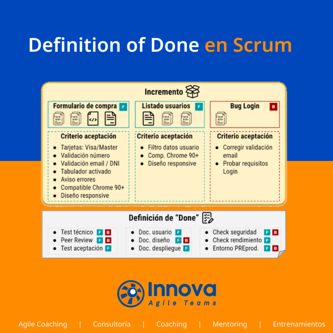 Definición de hecho (Definition of Done) en Scrum