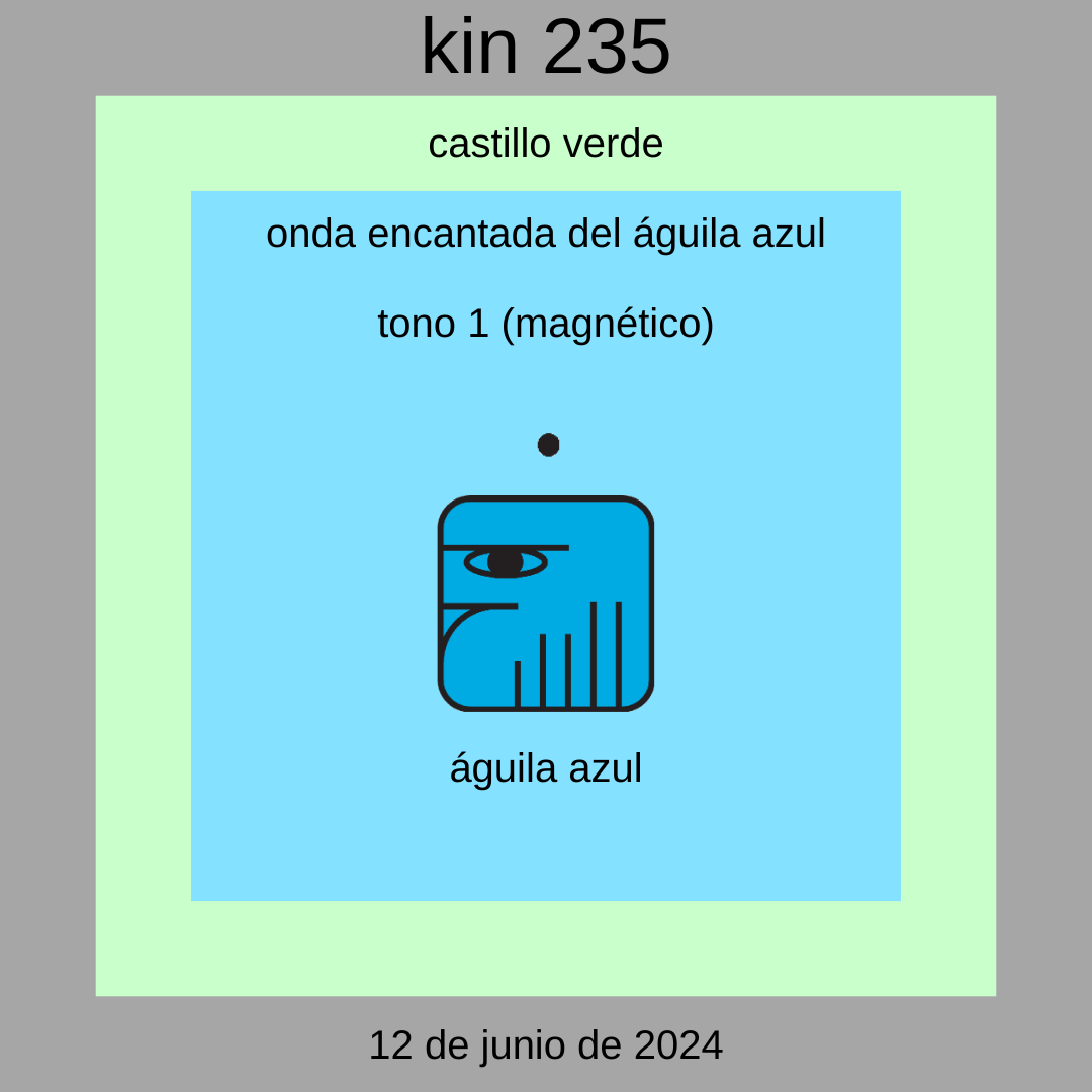 Kin 235 - Águila Magnética Azul - Lucía García Otero