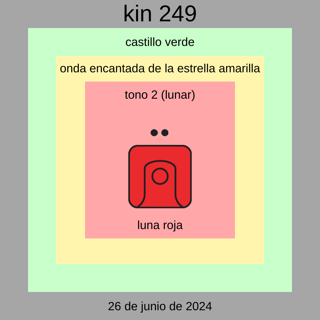 Kin 249 - Luna Lunar Roja - Lucía García Otero