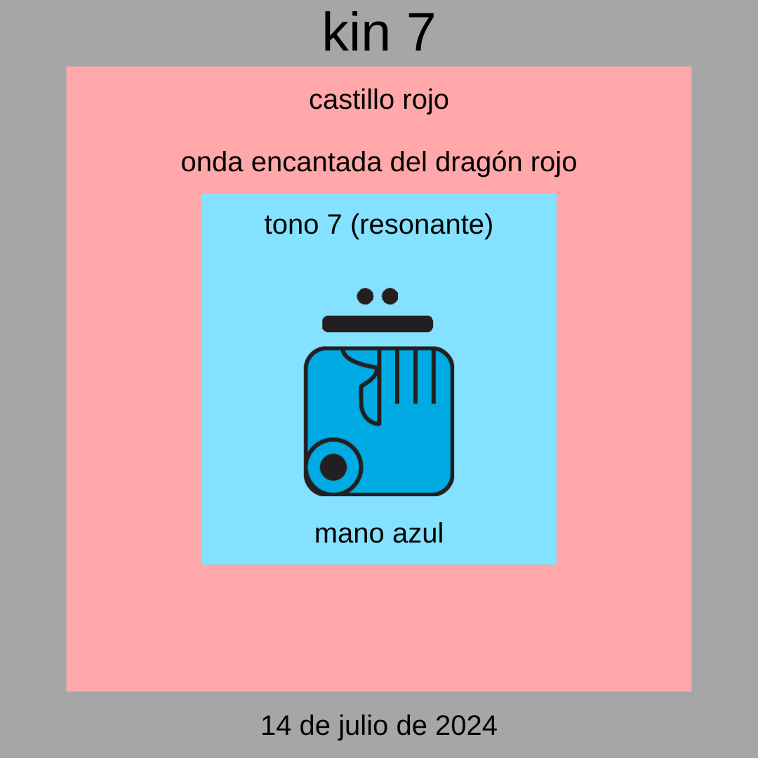 Kin 7 - Mano Resonante Azul - Lucía García Otero