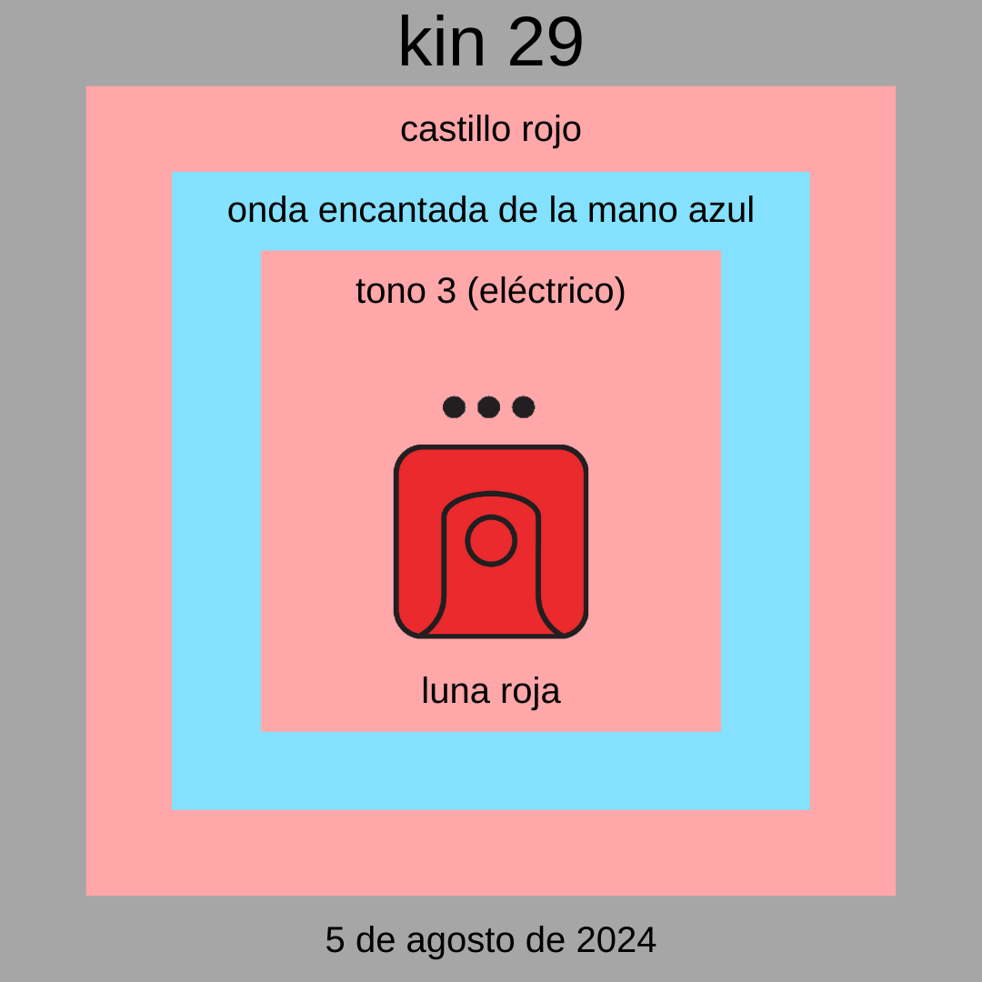 Kin 29 - Luna Eléctrica Roja - Lucía García Otero