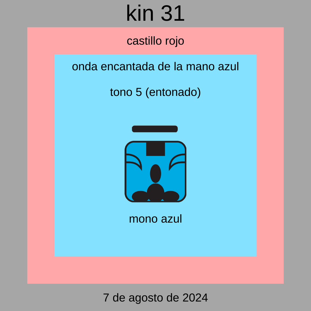 Kin 31 - Mono Entonado Azul - Lucía García Otero