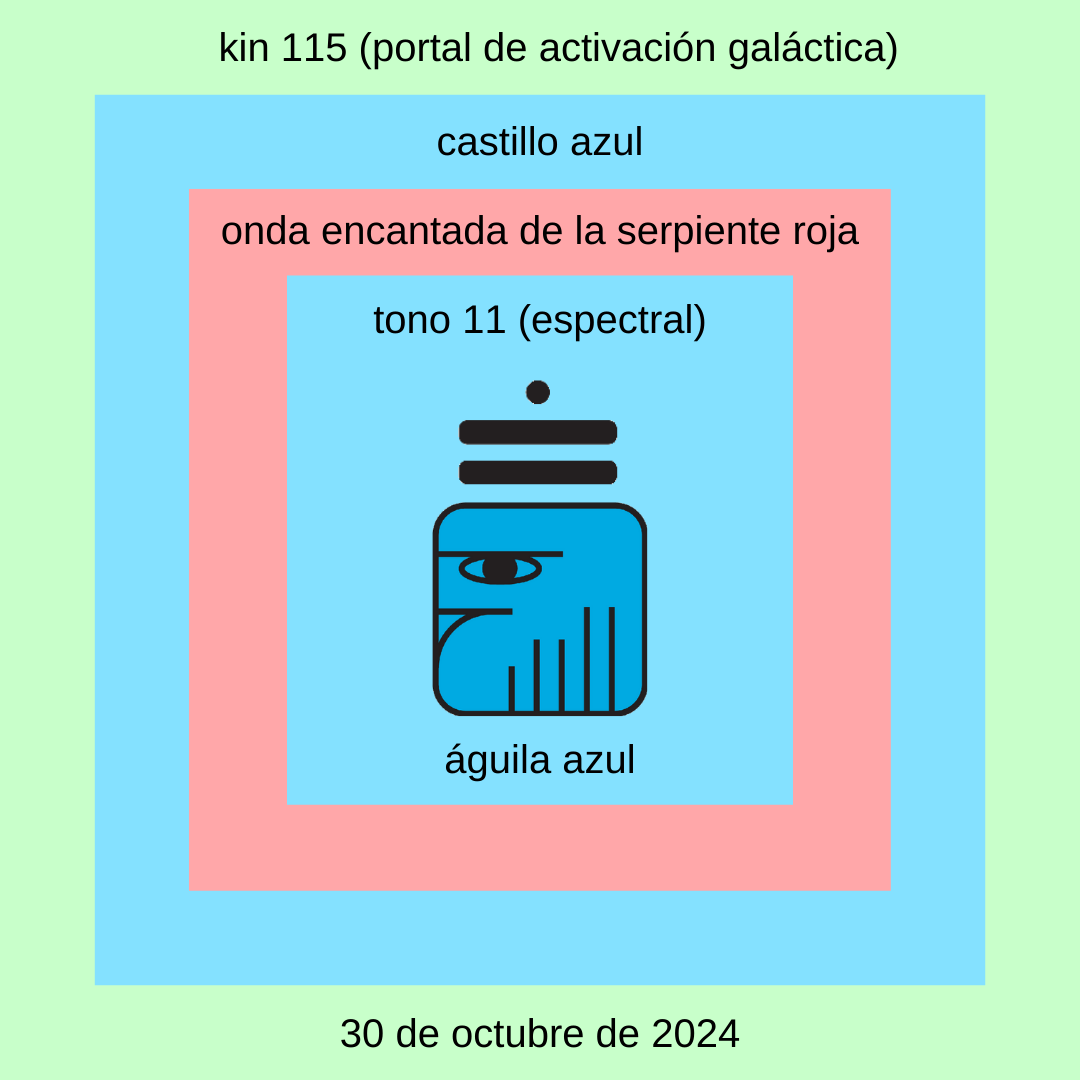 Kin 115 - Águila Espectral Azul - Lucía García Otero