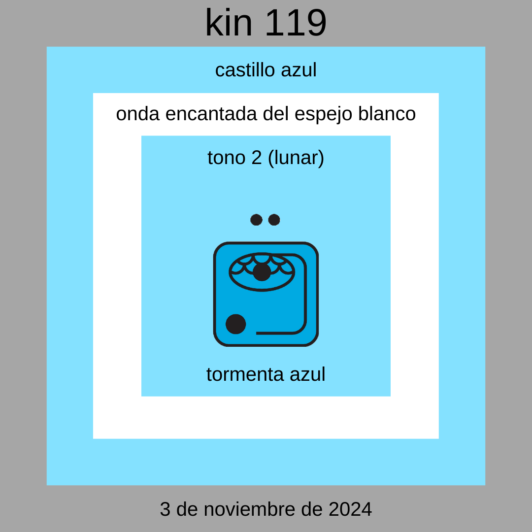 Kin 119 - Tormenta Lunar Azul - Lucía García Otero