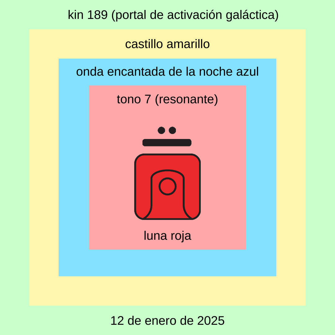Kin 189 - Luna Resonante Roja - Lucía García Otero