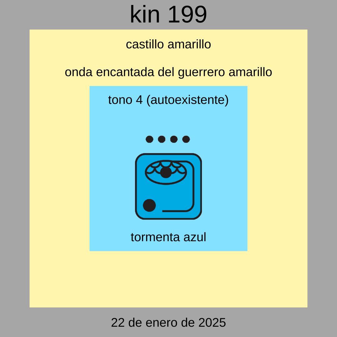 Kin 199 - Tormenta Autoexistente Azul - Lucía García Otero